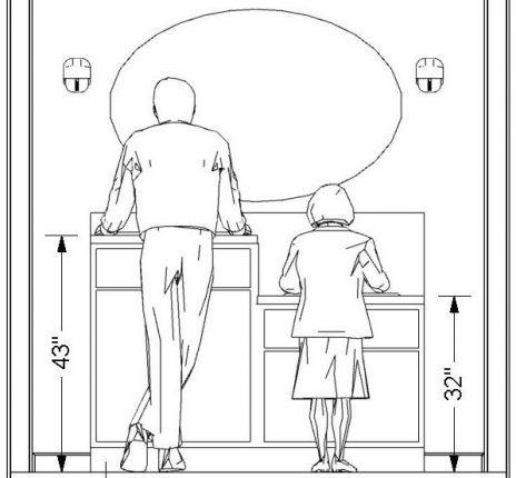 Standard Bathroom Rules and Guidelines with Measurements – Engineering Feed