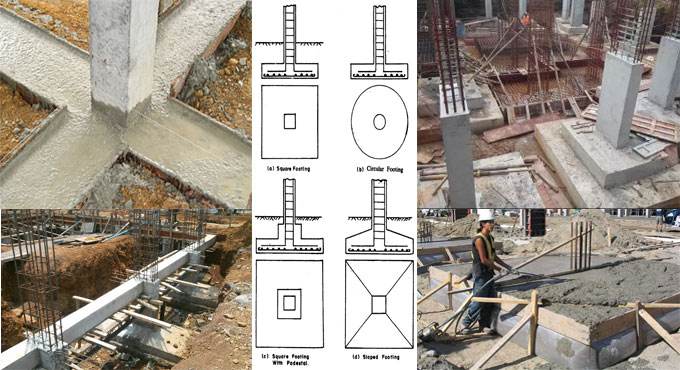 Concrete Foundation | Types Of Footings Residential And Commercial ...