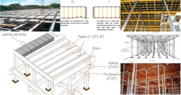 Formwork Slab and Types you can Use in Construction - Engineering Feed