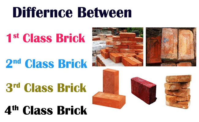 Brick Types And Styles