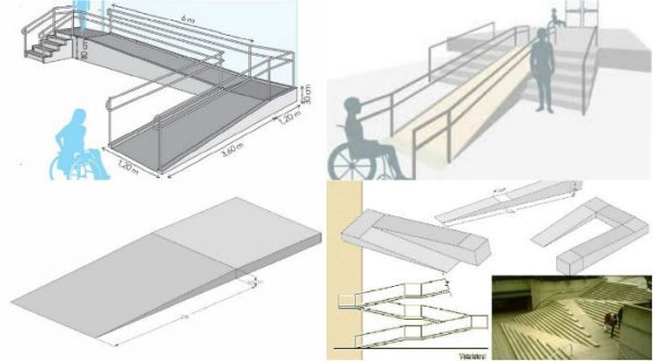 How To Design A Ramp - Engineering Feed